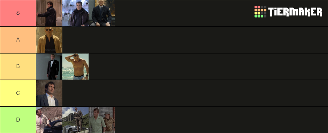 James Bond Outfit Tierlist Tier List (Community Rankings) - TierMaker