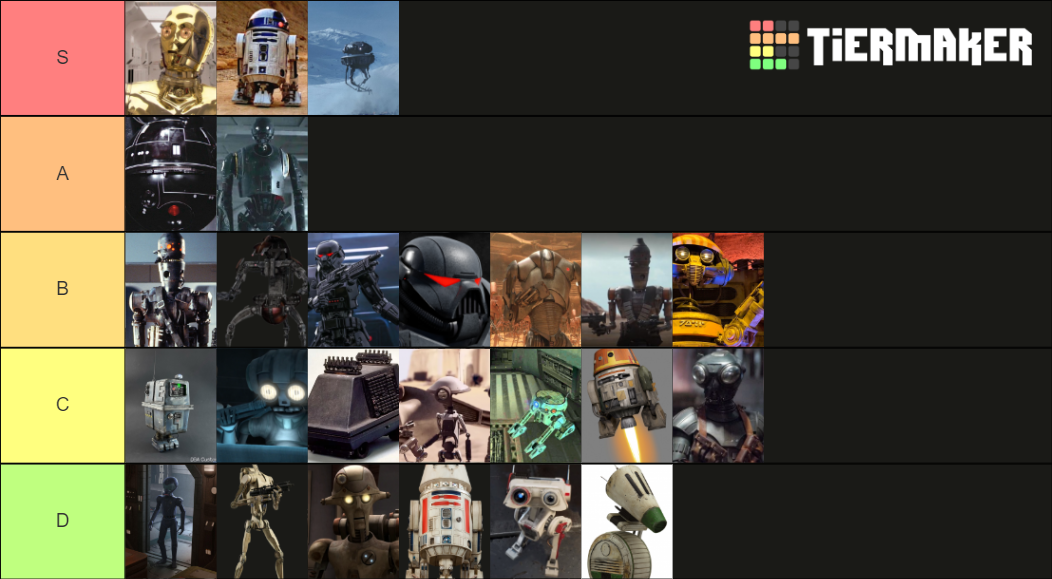 Star Wars Droids Tier List (Community Rankings) - TierMaker