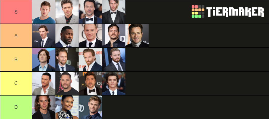 The next Bond Tier List (Community Rankings) - TierMaker