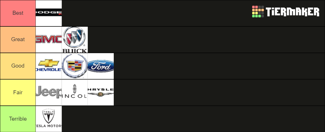 USA Car Companies Tier List (Community Rankings) - TierMaker