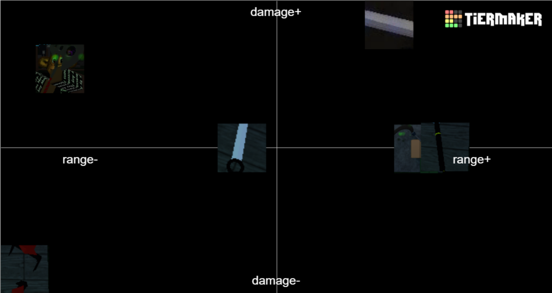 Verdant Moon Weapons Tier List (Community Rankings) - TierMaker