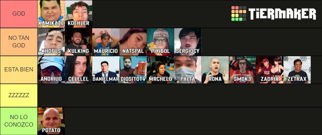 Streamers Santa Cruz (Twitch) Tier List (Community Rankings) - TierMaker