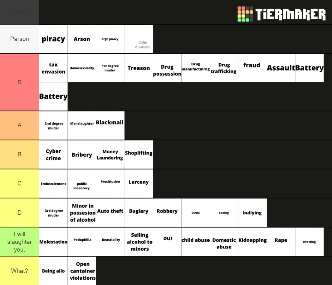Crimes Tier List (Community Rankings) - TierMaker
