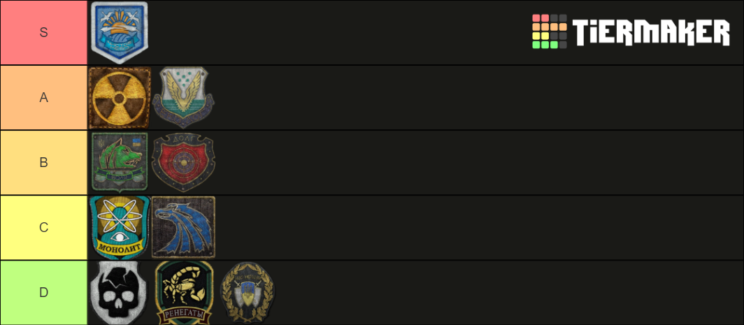 Stalker Factions Tier List (Community Rankings) - TierMaker