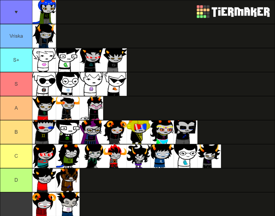 Homestuck Character Rankings Tier List (Community Rankings) - TierMaker