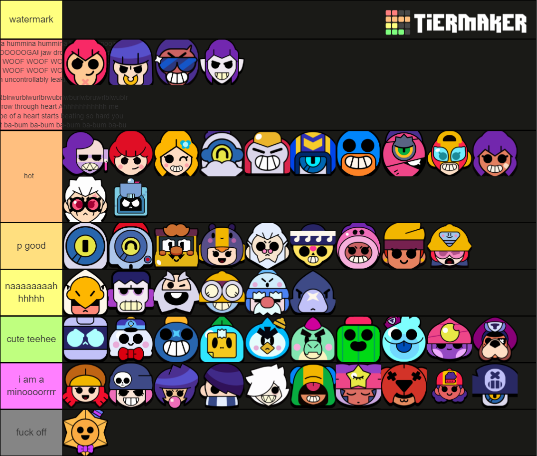 your fat mother Tier List (Community Rankings) - TierMaker