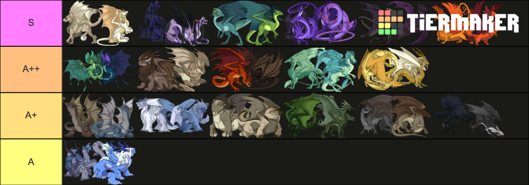 Flight Rising - Breed (22 Breeds, to Sandsurges) Tier List (Community ...