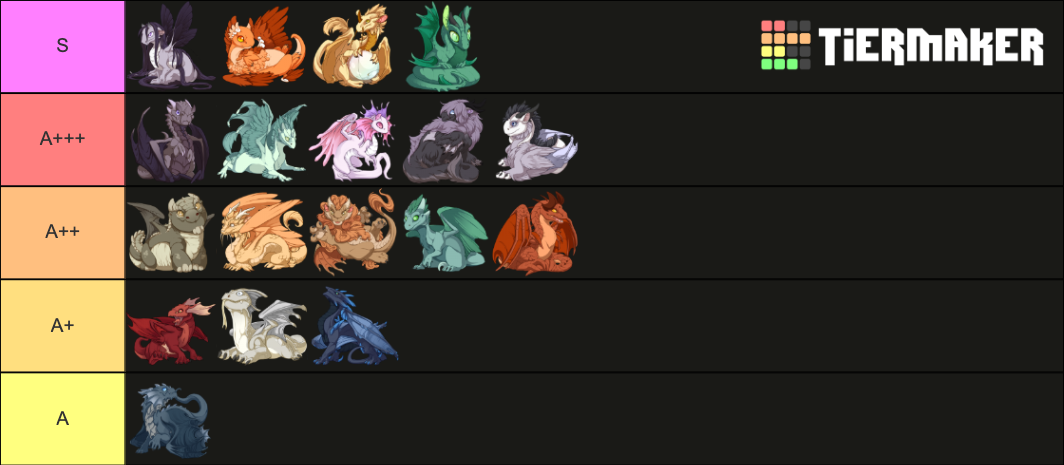 Flight Rising Baby Breeds (22 Breeds, to Sandsurges) Tier List ...