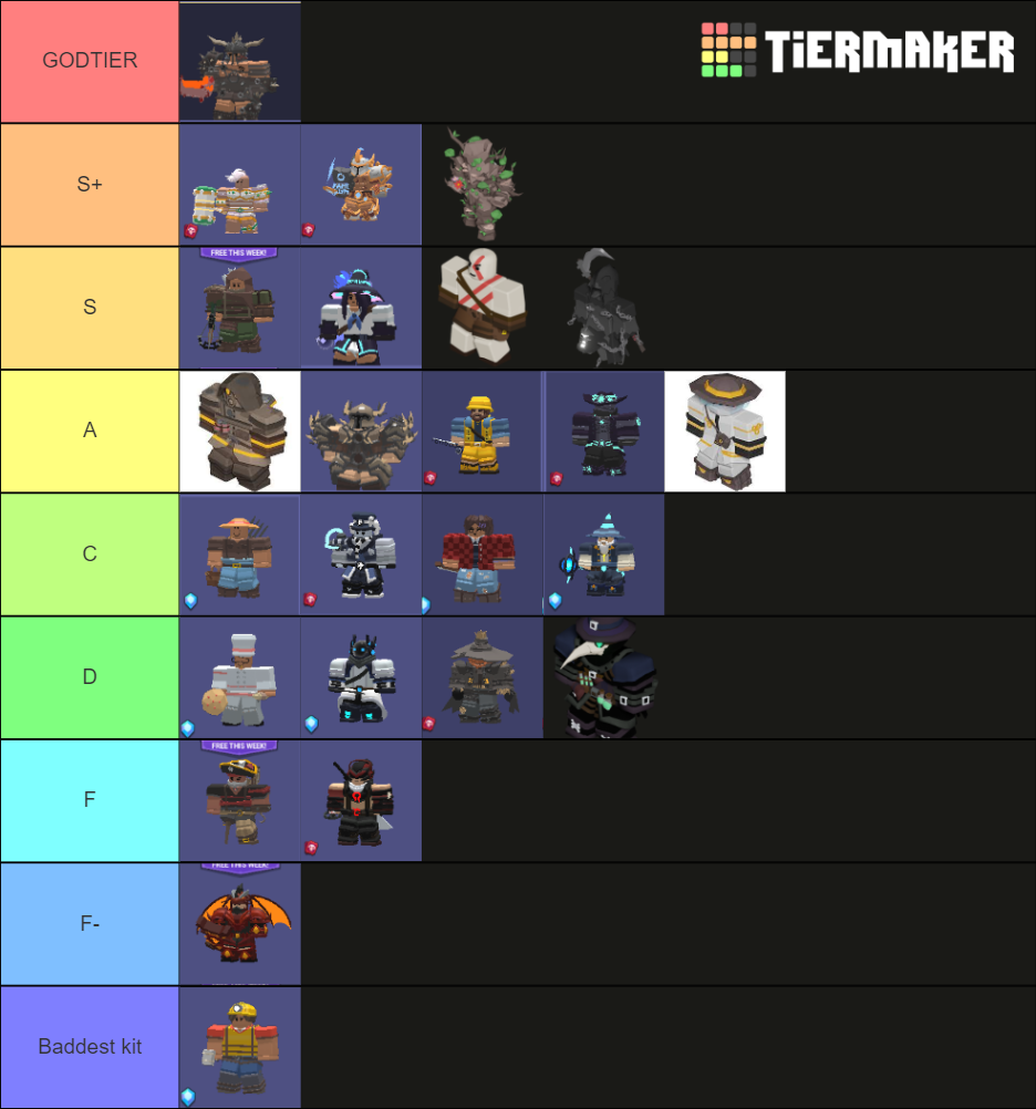 Bedwars Tierlist Tier List (Community Rankings) - TierMaker