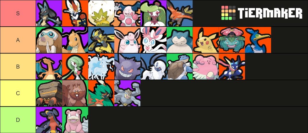 Pokémon Unite Roster Tier List (Community Rankings) - TierMaker