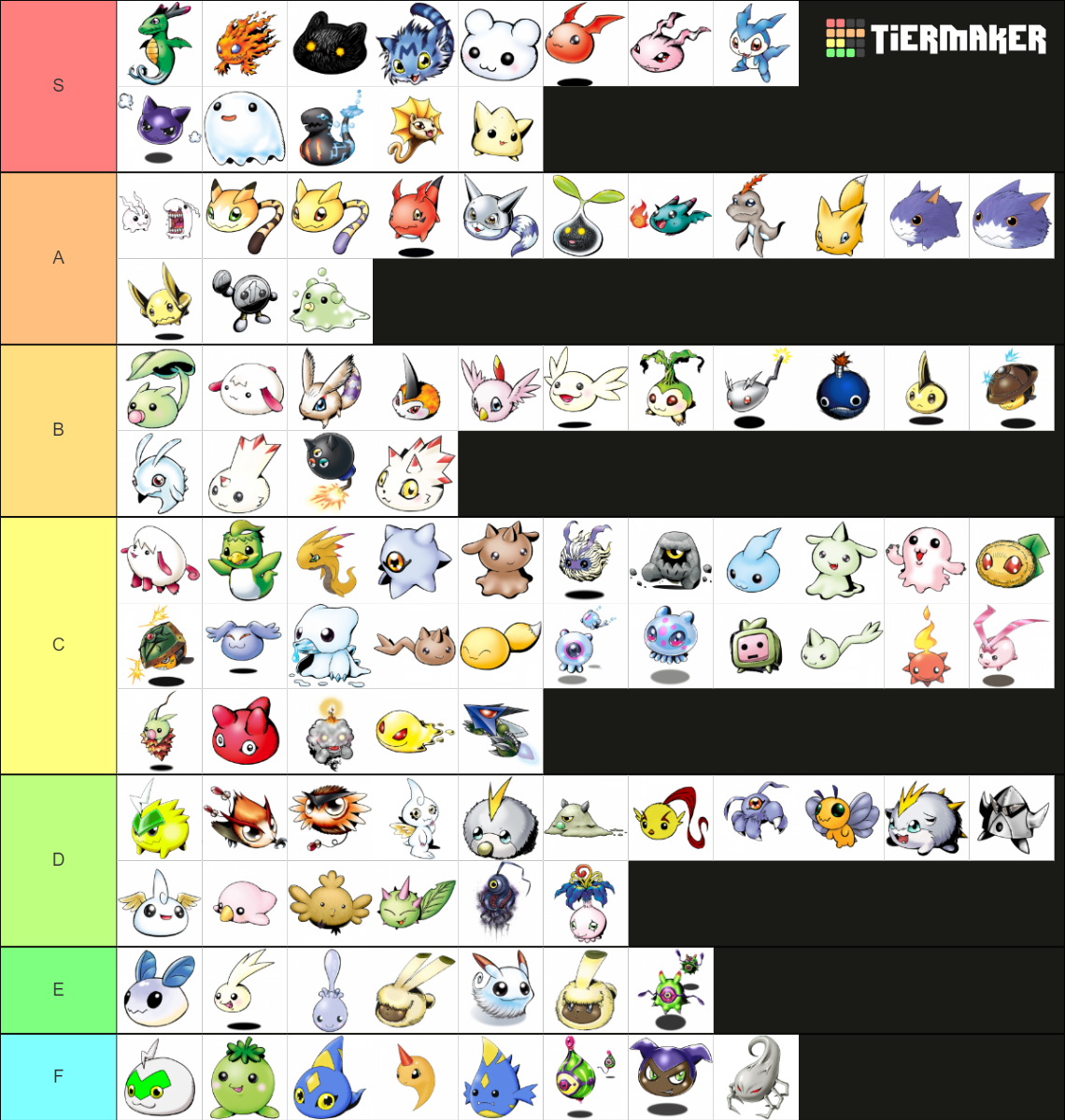 Digimon - Baby I & II Digimon V1 Tier List (Community Rankings) - TierMaker