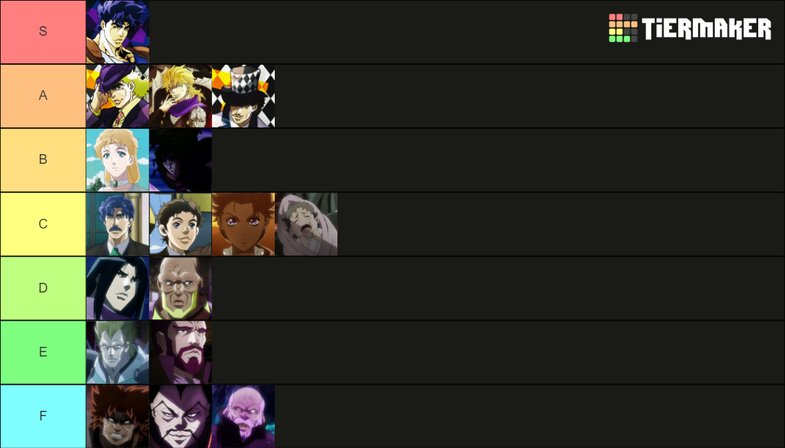 JoJo's Bizarre Adventure Character (Part 1) Tier List (Community ...