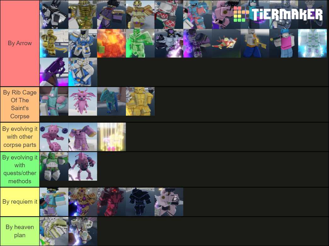Getting ways of every yba stands Tier List (Community Rankings) - TierMaker