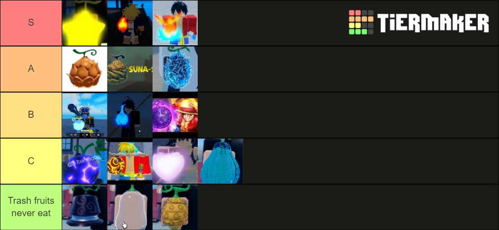 Gpo Farming Tier List (Community Rankings) - TierMaker