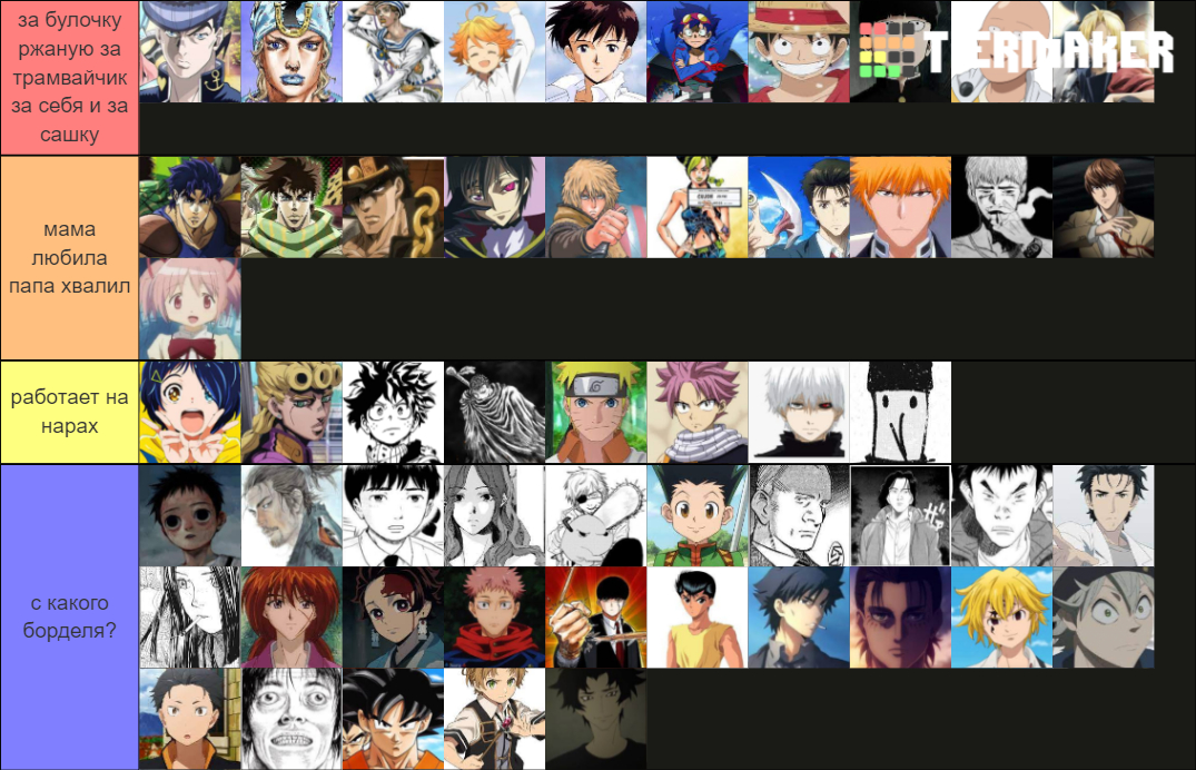 Anime/Manga Protagonists Tier List (Community Rankings) - TierMaker