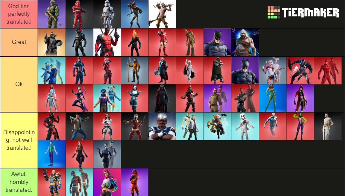 Every Crossover Outfit in Fortnite! Tier List (Community Rankings ...