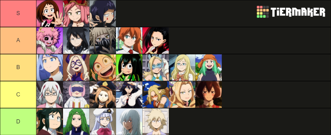 My Hero Academia Best Girl Tier List (Community Rankings) - TierMaker