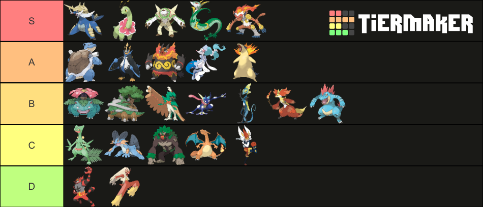 final form starter evolution (including gen 8) Tier List (Community Rankings) - TierMaker