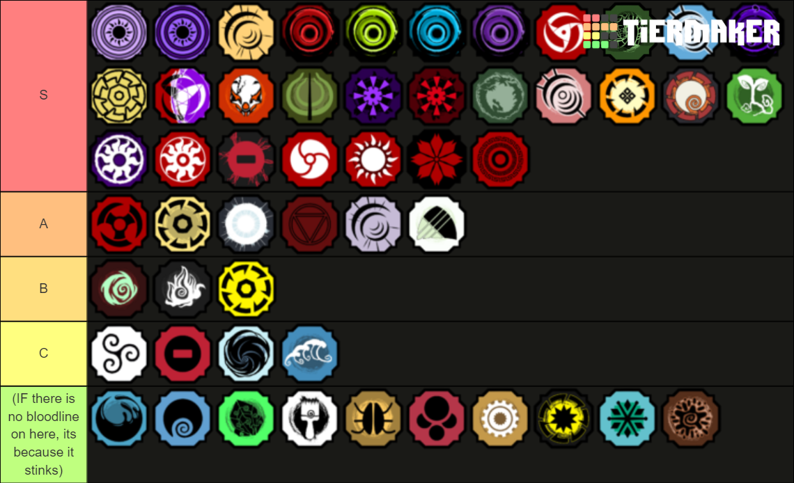 Shindo Life Update Bloodline 100 Tier List (Community Rankings) - TierMaker