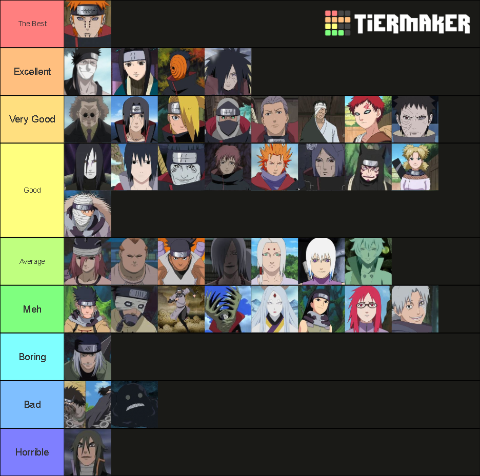 Naruto / Naruto Shippuden / Boruto Villains Tier List (Community ...