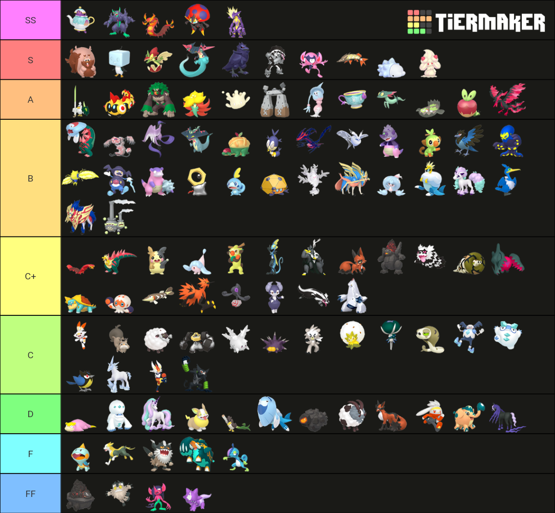 Every Gen 8 + DLC Pokemon (HOME renders) Tier List (Community Rankings ...