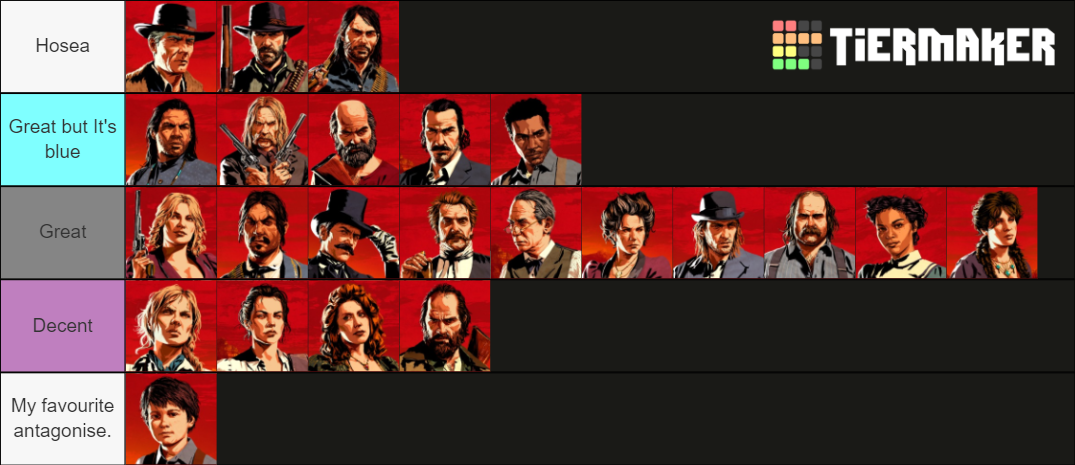 RDR2 Van der Linde Gang Tier List (Community Rankings) - TierMaker