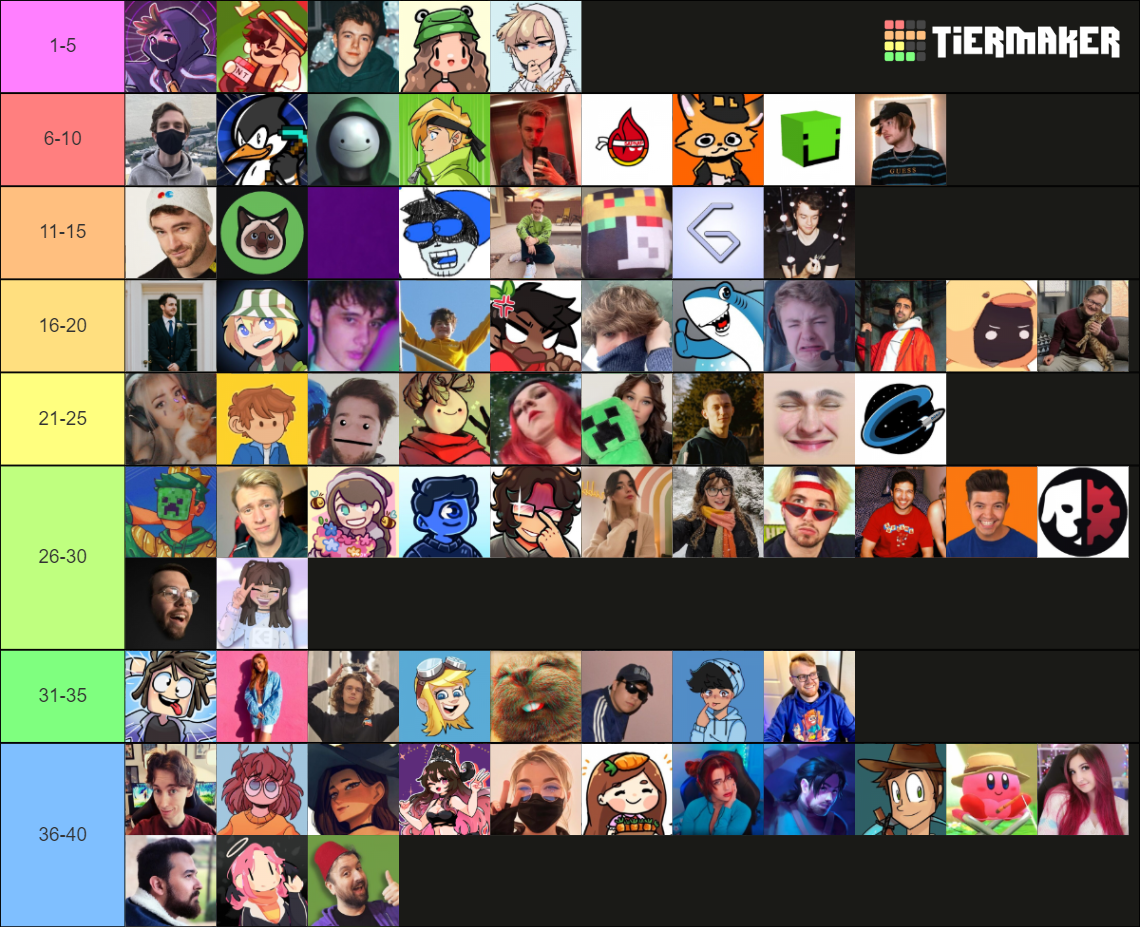 MCC Season 2 (14-22) Players Tier List (Community Rankings) - TierMaker