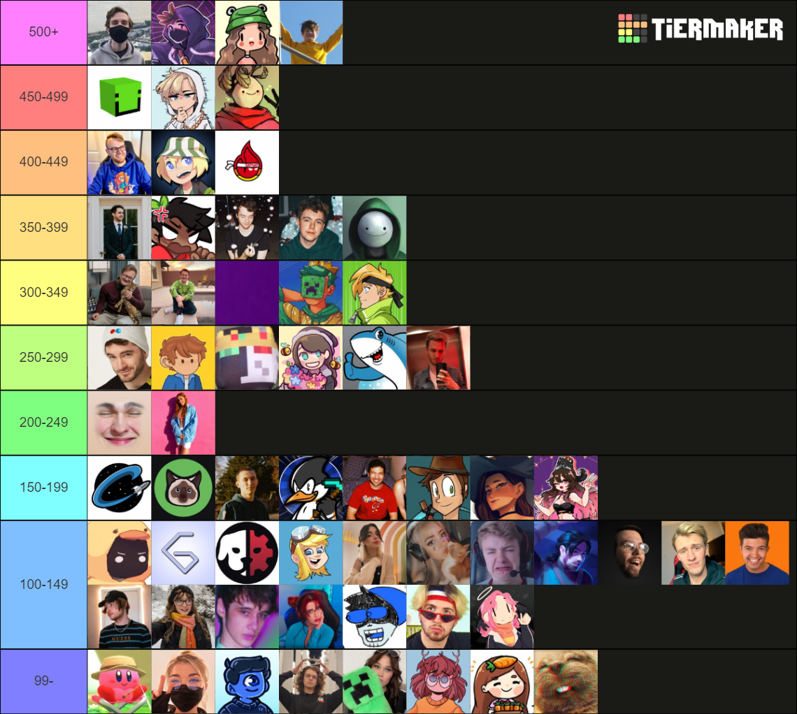 MCC Season 2 (14-22) Players Tier List (Community Rankings) - TierMaker
