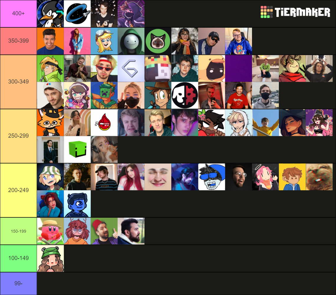 MCC Season 2 (14-22) Players Tier List (Community Rankings) - TierMaker