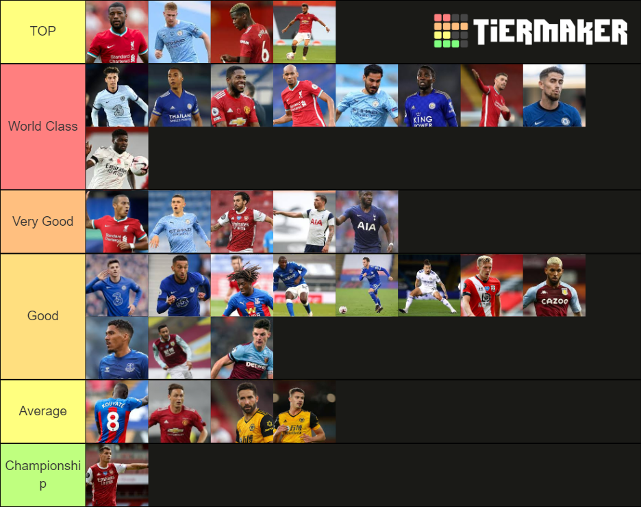 Premier League Midfielders 2020 21 Tier List Community Rankings