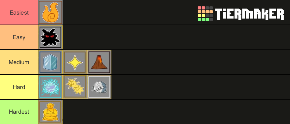 Blox Fruits Raid Tier List (Community Rankings) - TierMaker