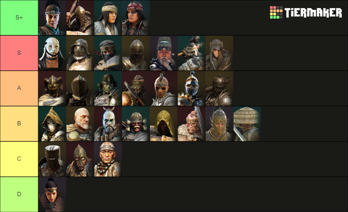 For Honor Tier List (Community Rankings) - TierMaker