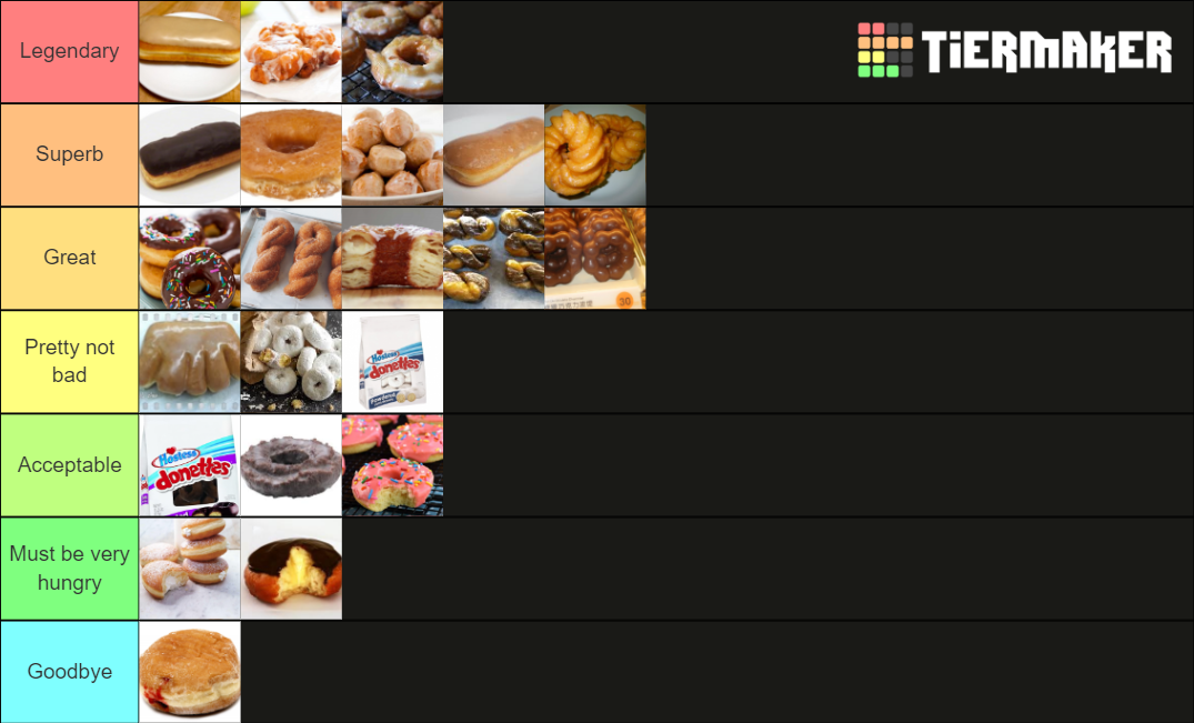 Every Type of Donut Tier List (Community Rankings) - TierMaker