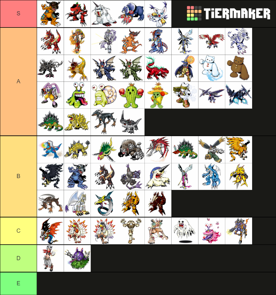 Adult/Champion-Level Digimon Tier List (Community Rankings) - TierMaker