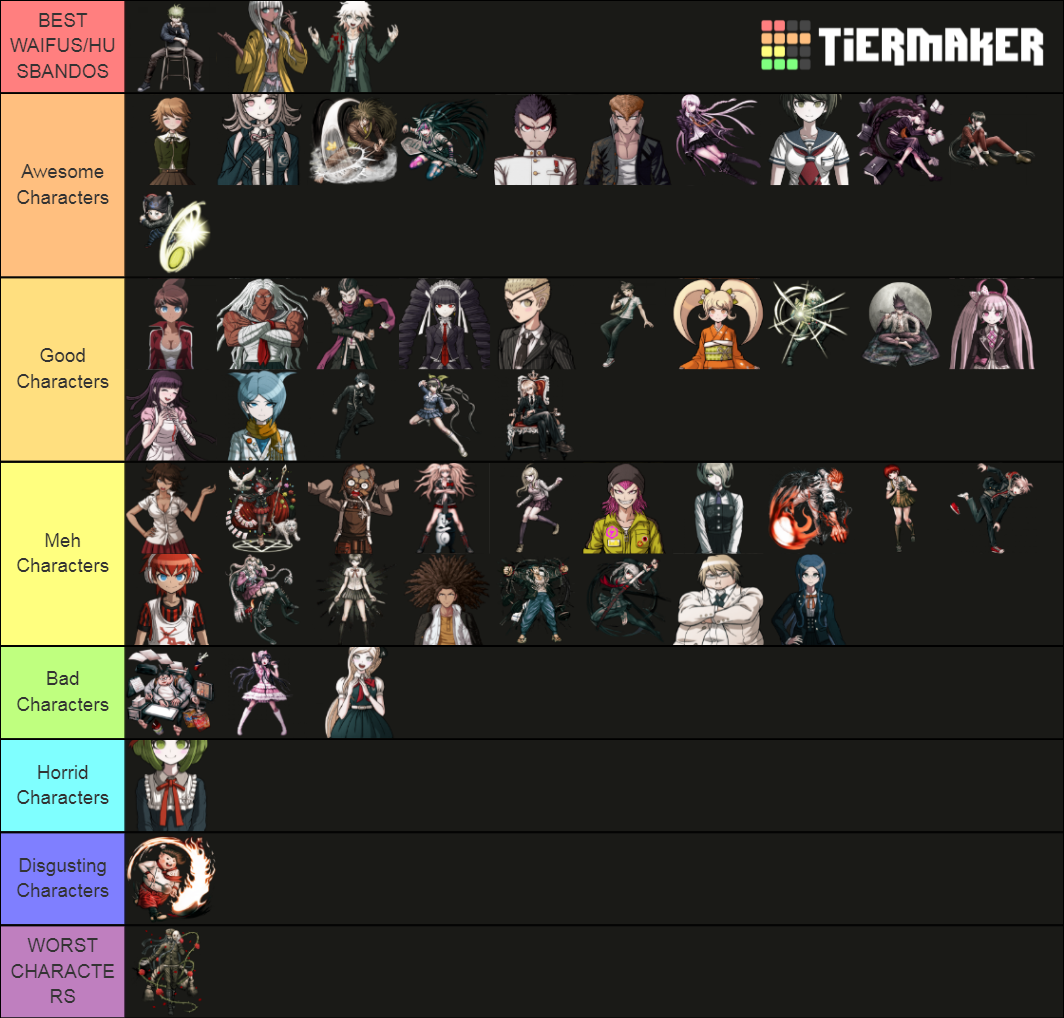 Danganronpa V1,V2,V3, and UDG Tier List (Community Rankings) - TierMaker