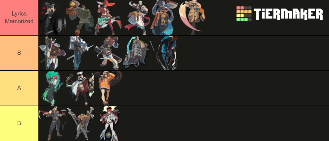 Guilty Gear: Strive Character Themes Tier List (Community Rankings ...