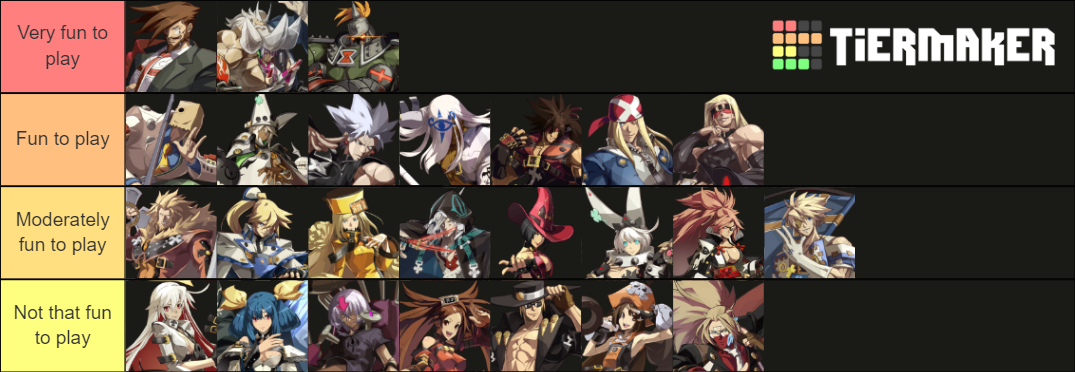 Guilty Gear Xrd and Strive Characters Tier List (Community Rankings ...