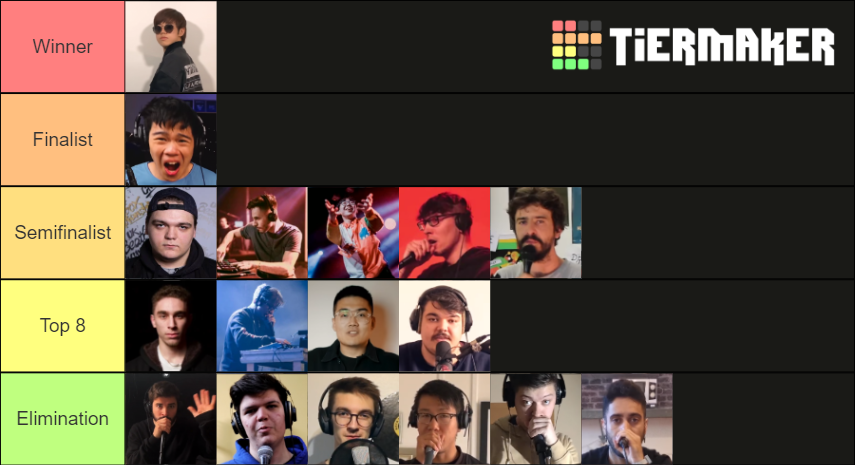 GBB 2021 Loopstation Tier List (Community Rankings) - TierMaker