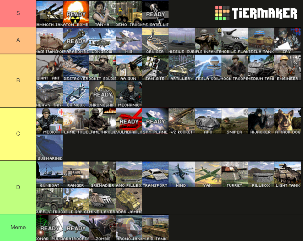 OpenRA Red Alert Tierlist Tier List (Community Rankings) - TierMaker