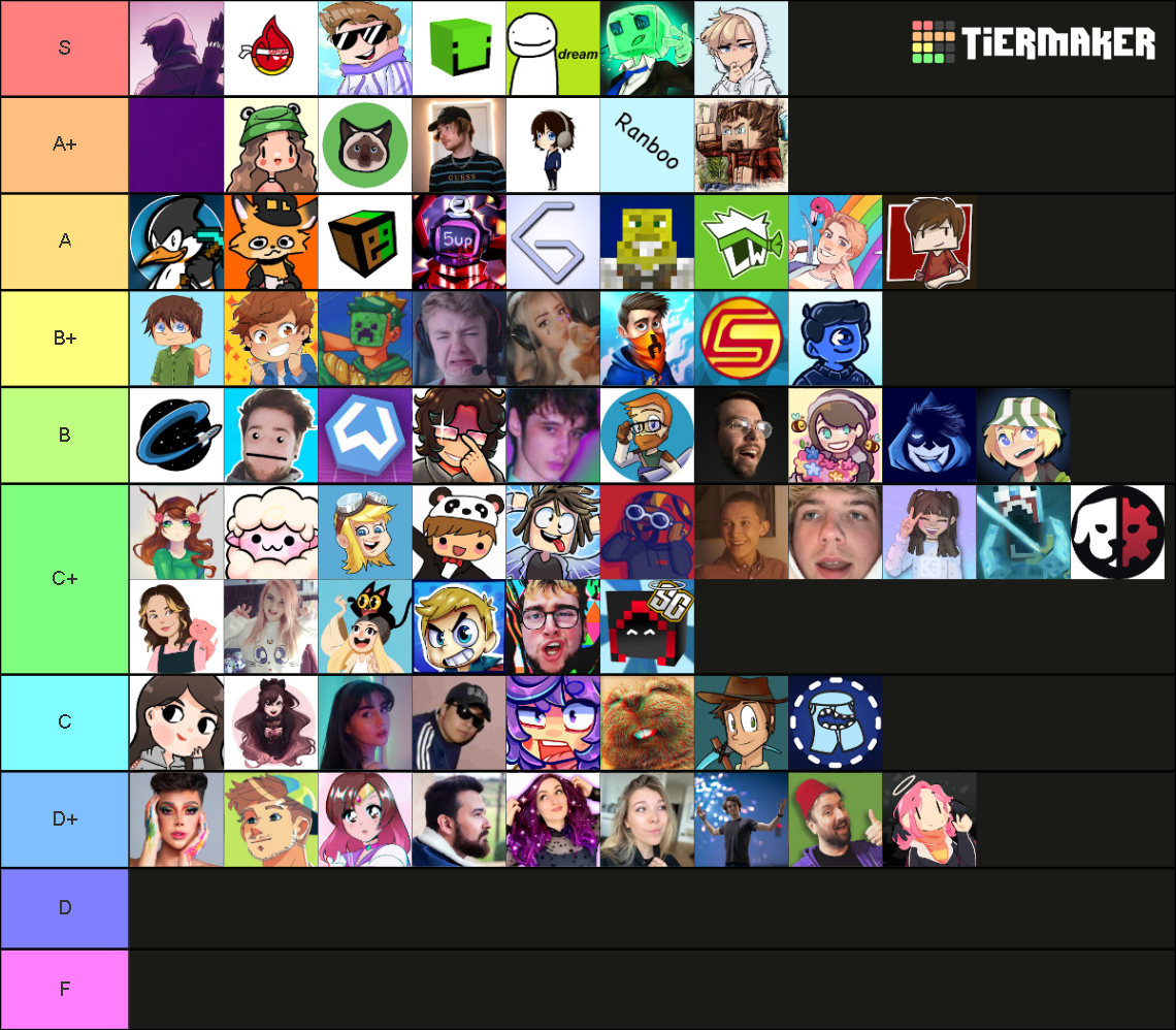 MCC Players Tier List (Community Rankings) - TierMaker