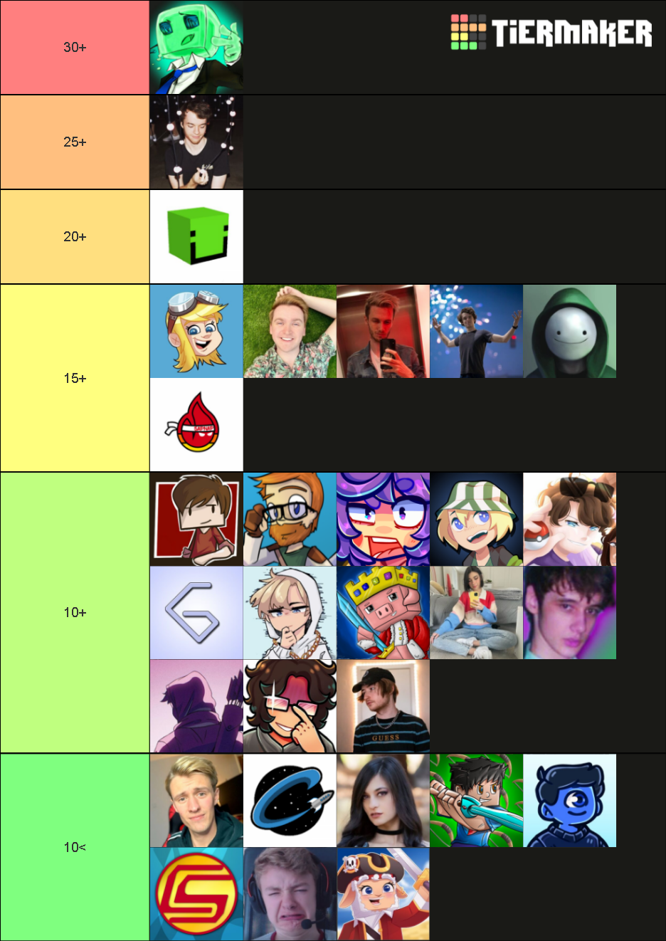 MCC PLAYERS DODGEBOLT ROUNDS STATISTIC Tier List (Community Rankings ...