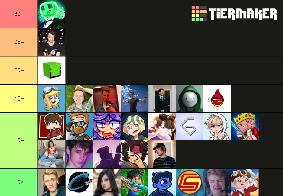MCC PLAYERS DODGEBOLT ROUNDS STATISTIC Tier List (Community Rankings ...
