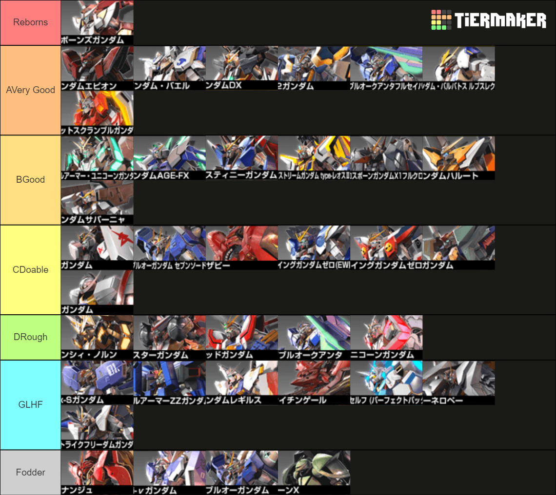 Gundam Vs Maxi Boost On 3000 Cost Tier List (Community Rankings ...