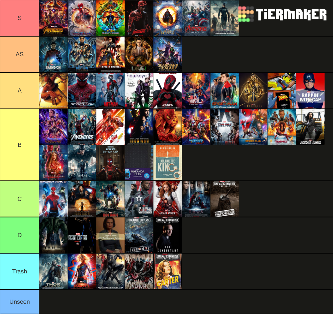 MCU Projects (Everything) Tier List (Community Rankings) - TierMaker