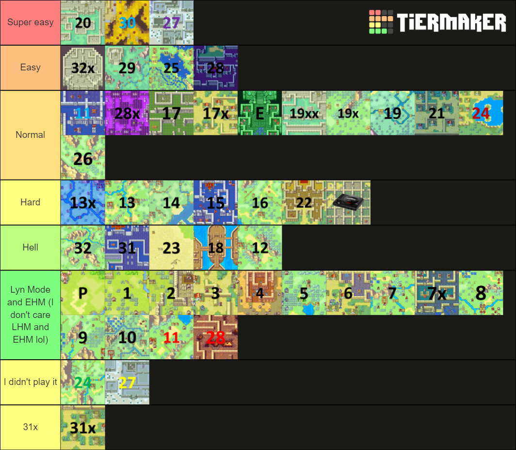FE7 Chapters Tier List (Community Rankings) - TierMaker