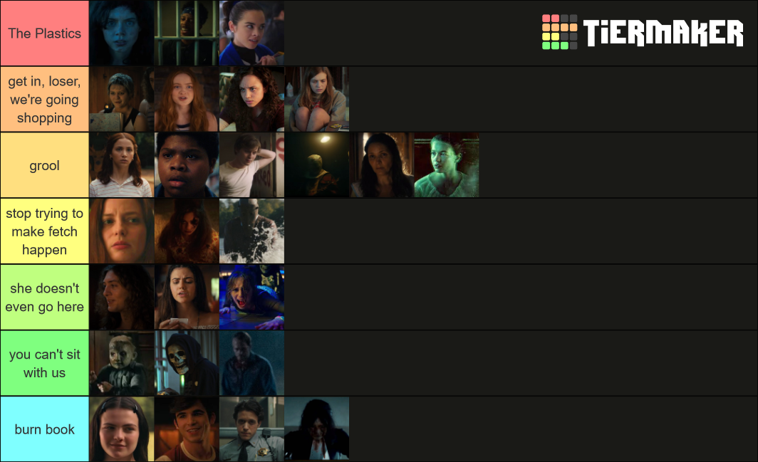 Fear Street Characters Tier List (Community Rankings) - TierMaker