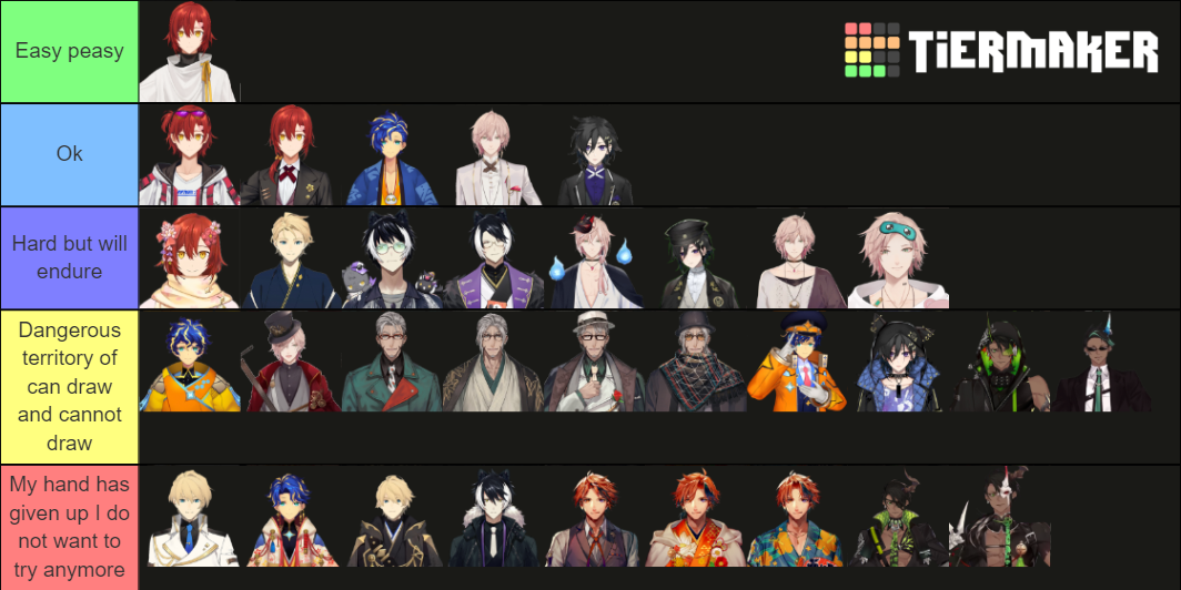 How hard is it to draw Tier List (Community Rankings) - TierMaker
