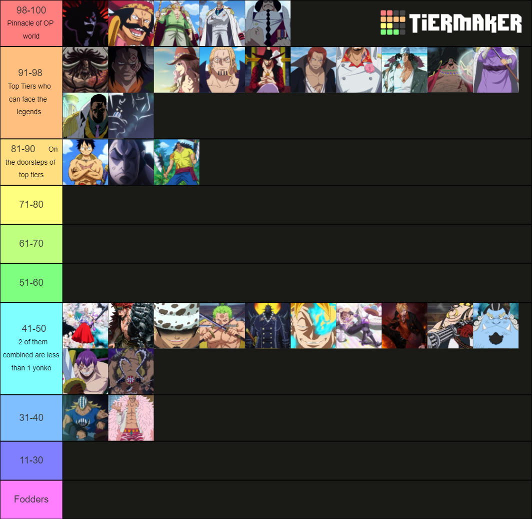 One Piece Character Strength Tier List (Community Rankings) - TierMaker
