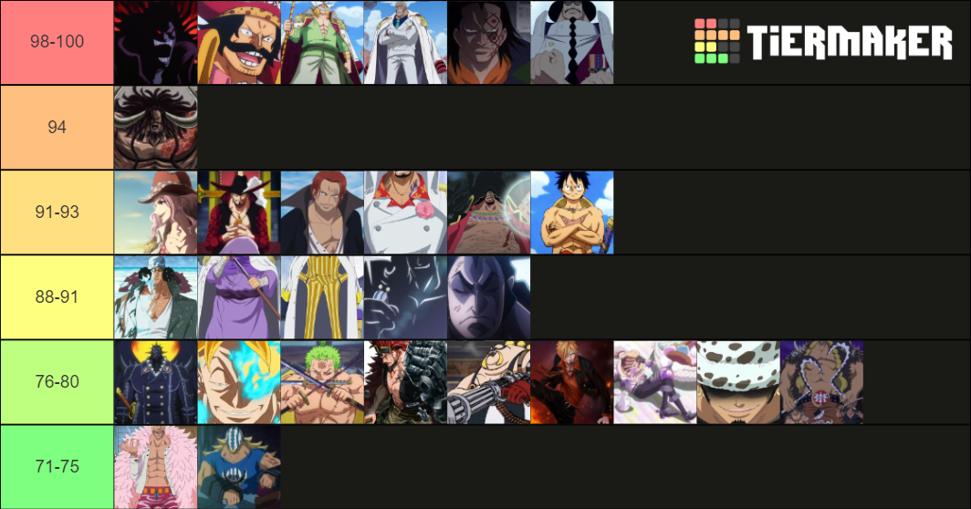 One Piece Tier List (Community Rankings) - TierMaker
