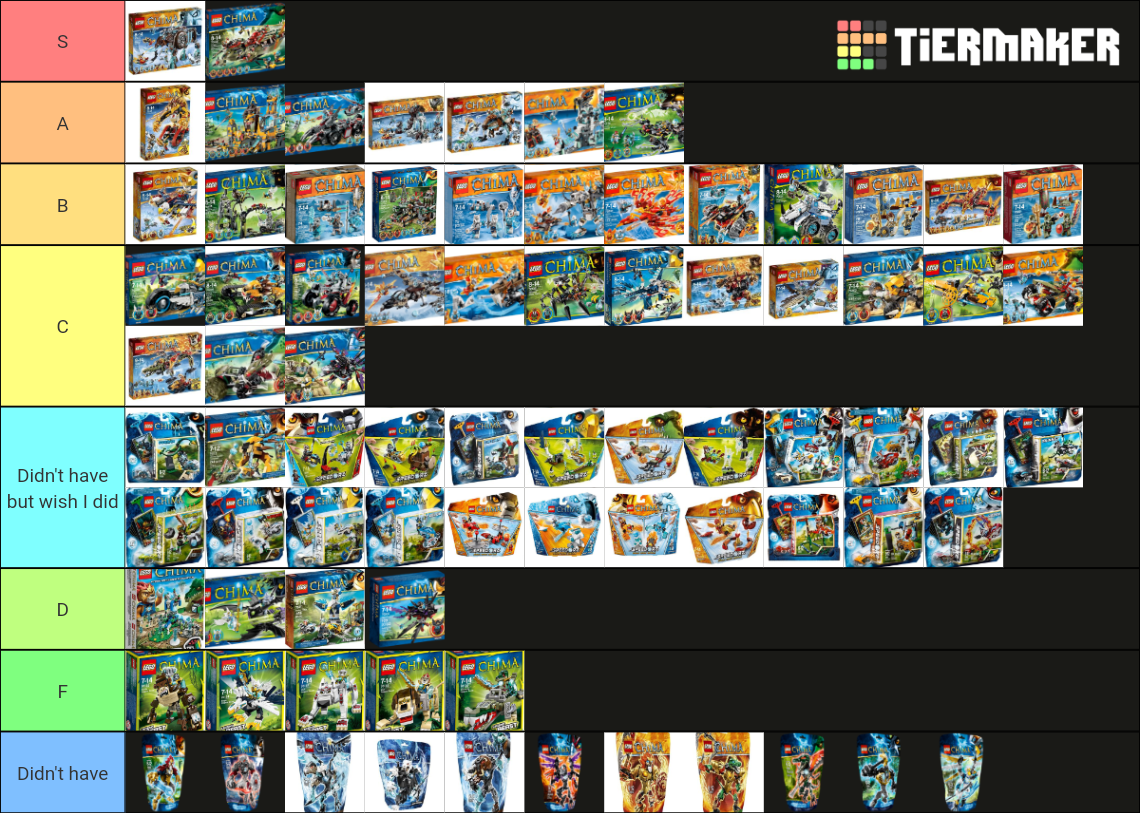 Lego Chima sets Tier List (Community Rankings) - TierMaker